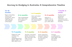 Intakes in Australia 2025: Feb, Jul, & Nov Application Deadlines